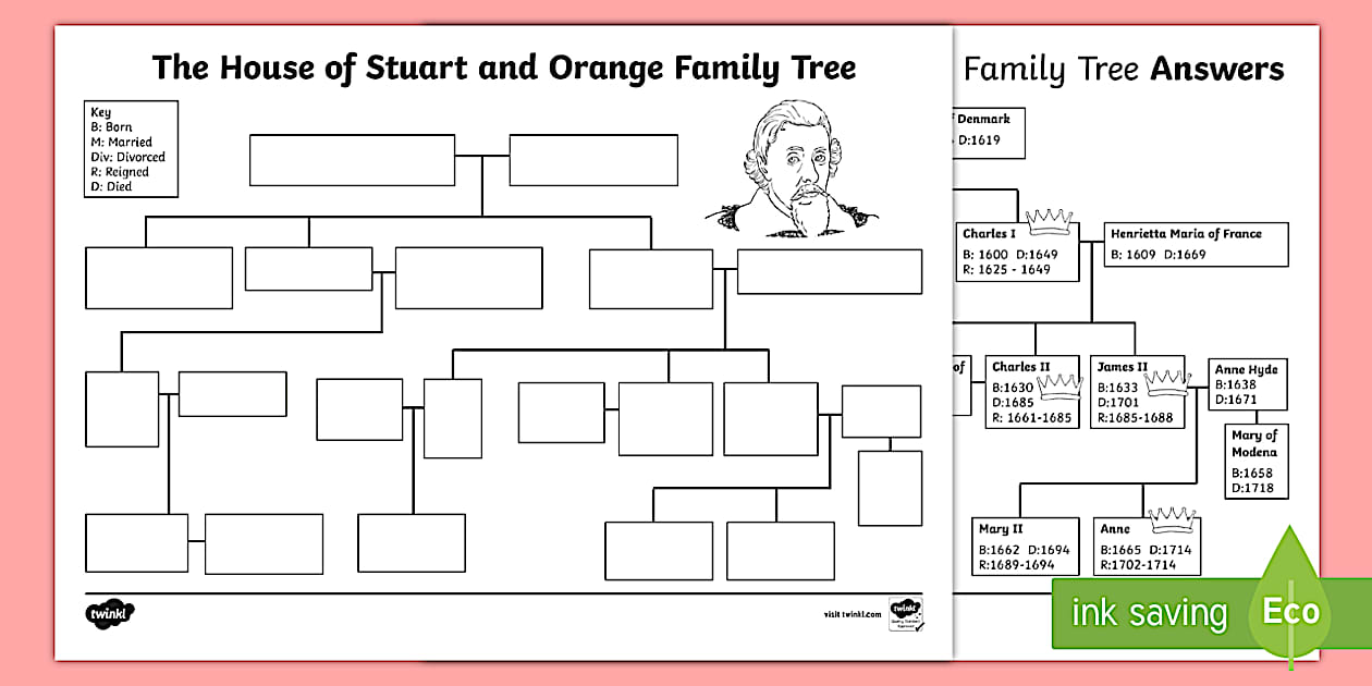 Editable The House of Stuart and Orange Family Tree Worksheet