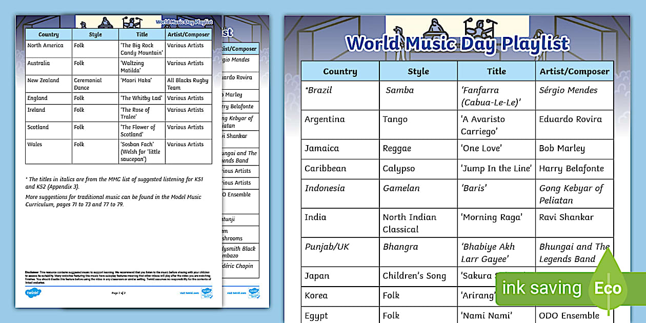 👉 World Music Day Playlist.