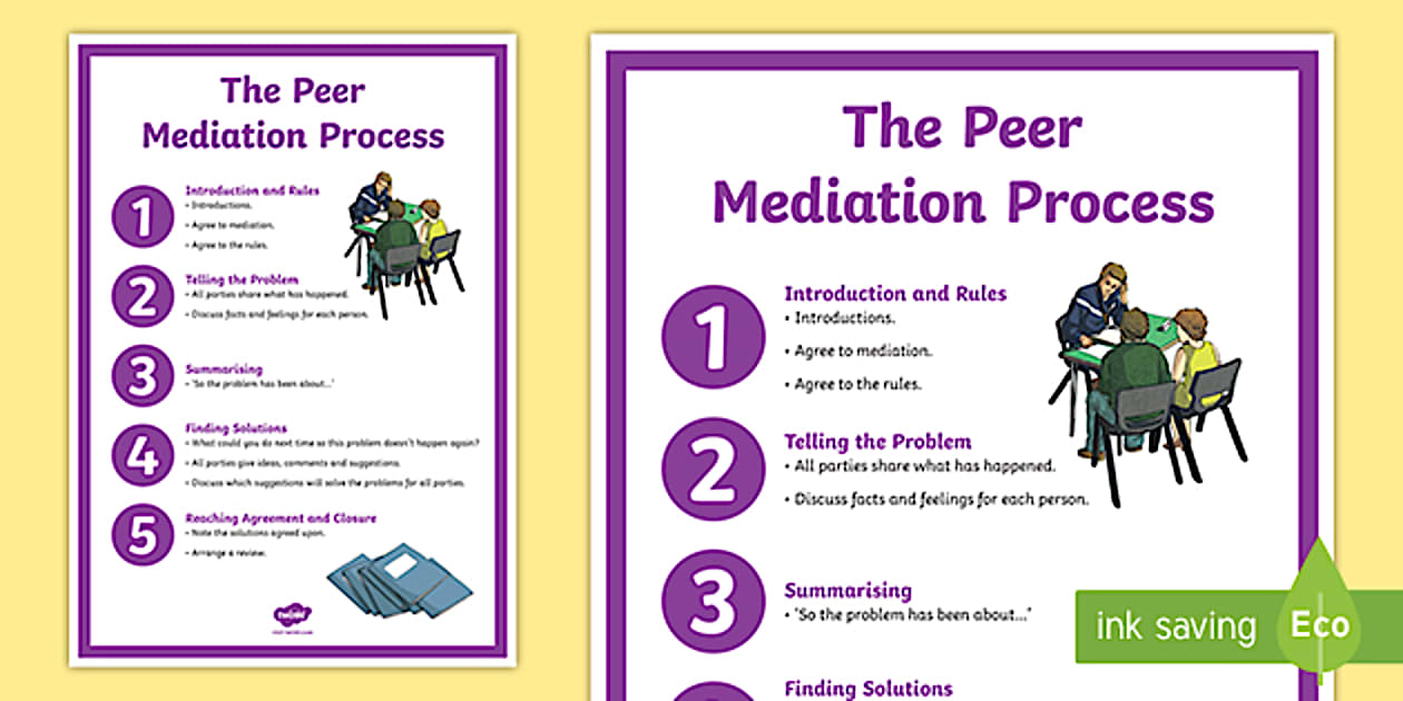 Peer Mediation Process Poster (Hecho por educadores)