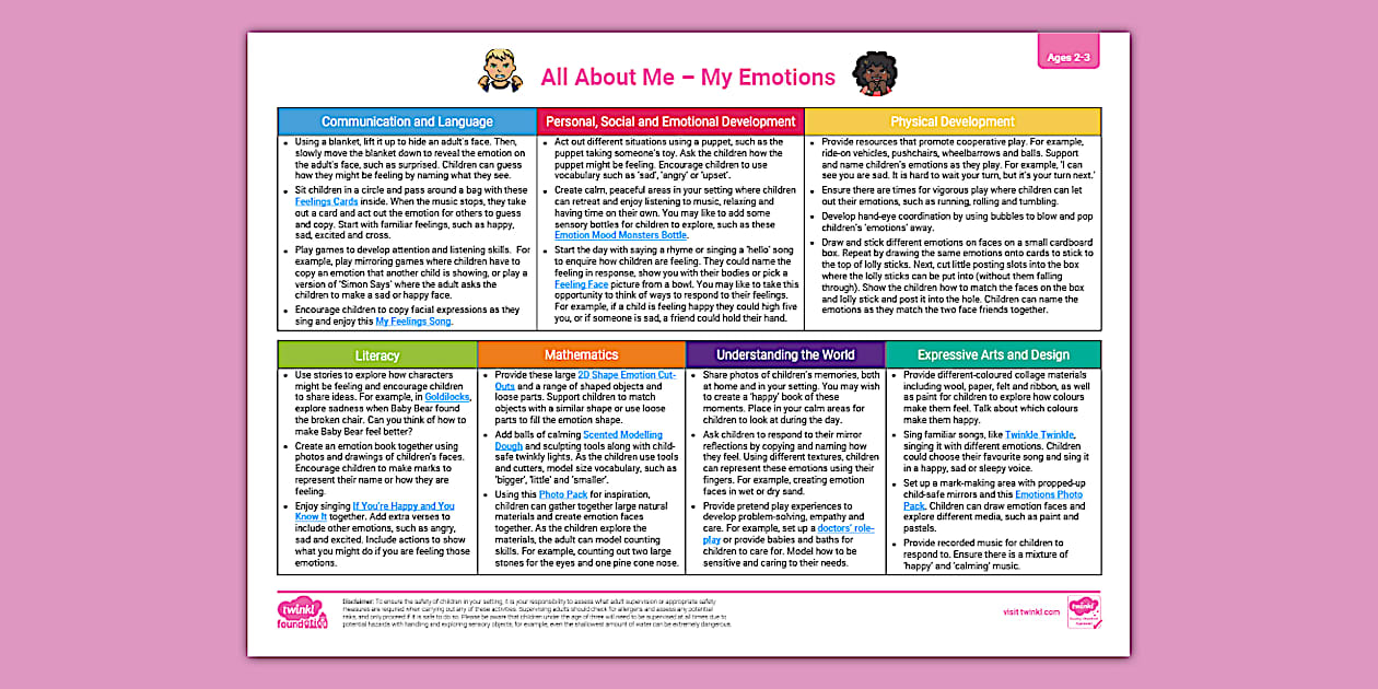EYFS Ages 2-3 Topic Planning Web: All About Me - My Emotions