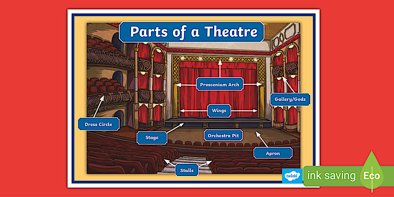 Parts of a Theatre Diagram (Teacher-Made) - Twinkl