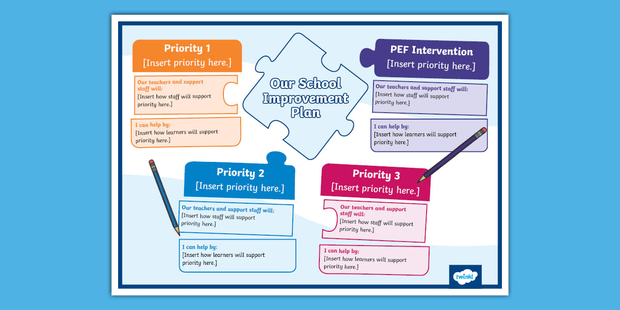 Child-Friendly School Improvement Plan Poster - Twinkl