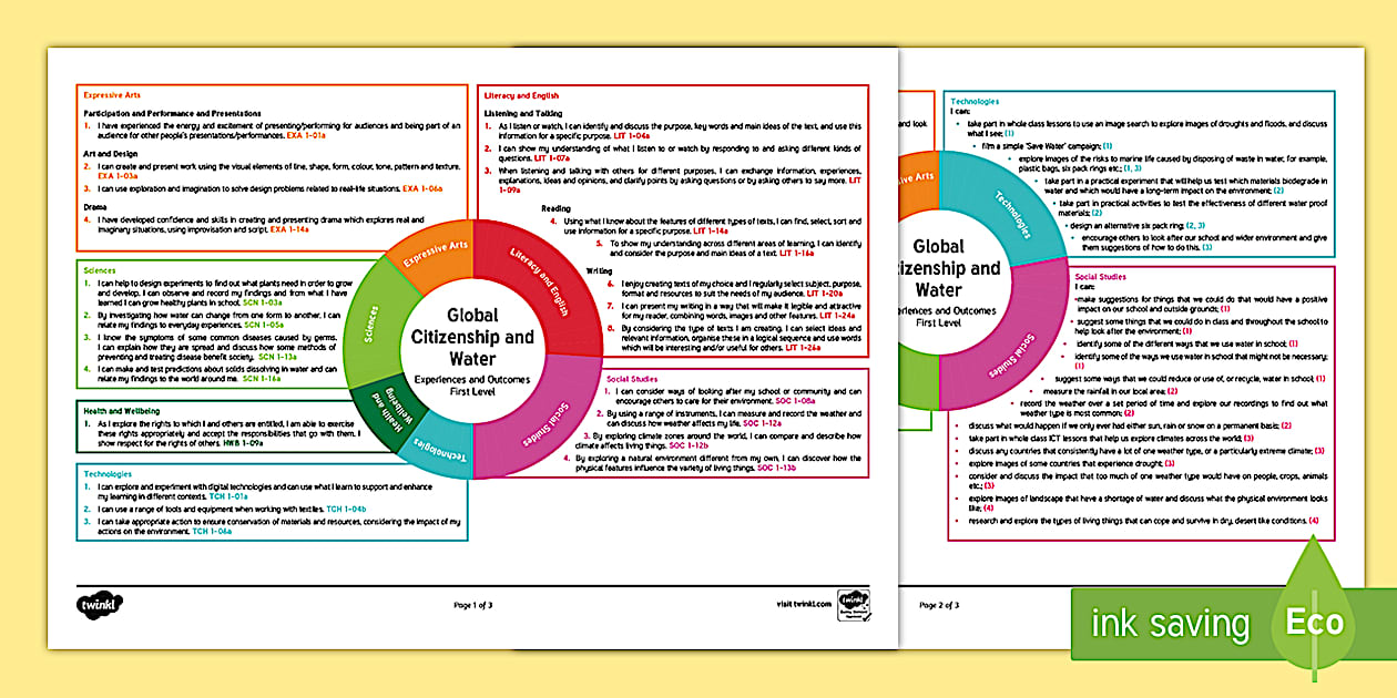 Global Citizenship and Water First Level CfE IDL Topic Web
