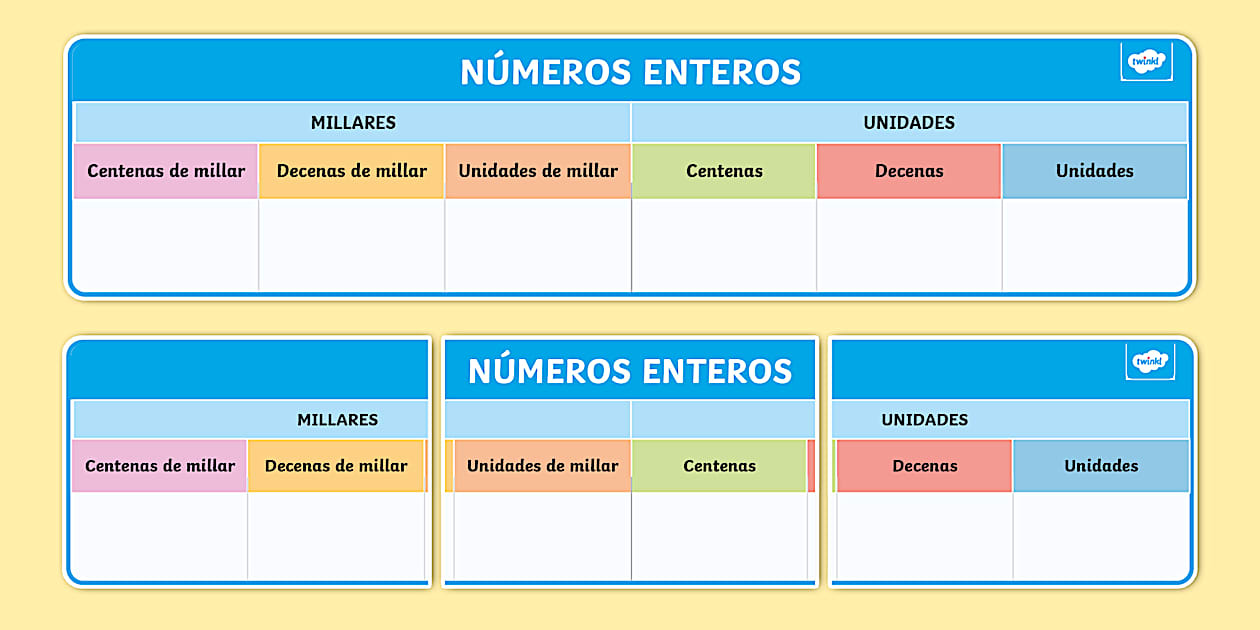 Tablero de valor posicional hasta los millares - Twinkl