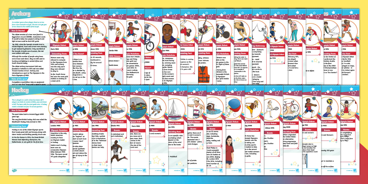 Facts about Sport | Display Sheet | Twinkl Resources