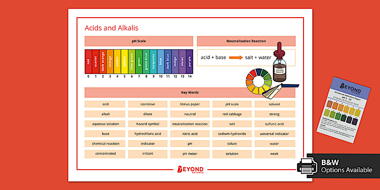 Acids and Alkalis Word Mat | KS3 Chemistry | Beyond Science