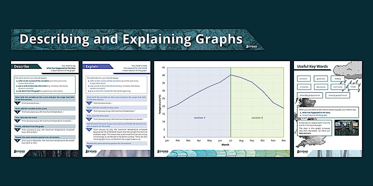 Describing and Explaining a Graph Display (teacher made)