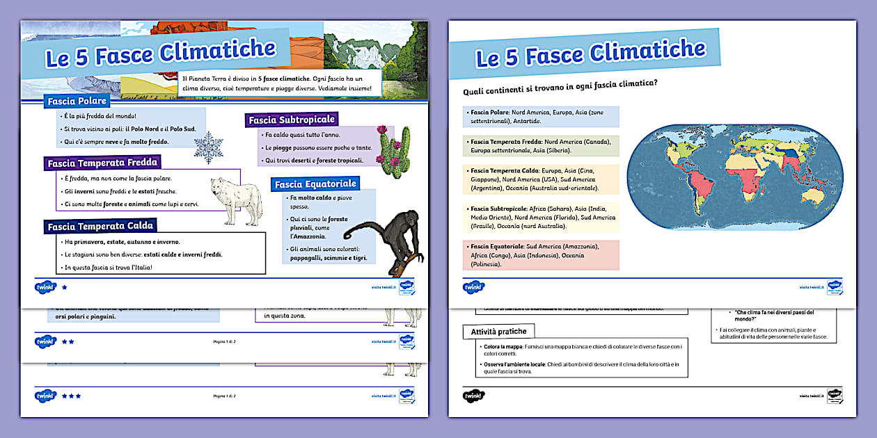 Le fasce climatiche - Fact File differenziato - Twinkl