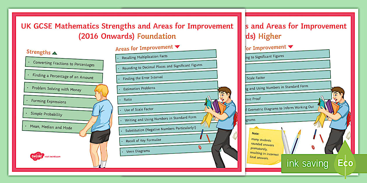 GCSE Strengths and Areas for Improvement A4 Display Poster