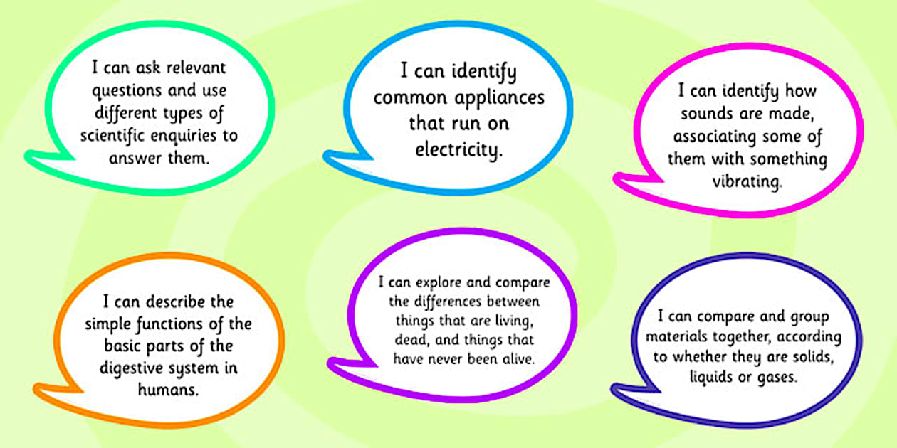 2014 National Curriculum Year 4 Science Assessment I Can Speech Bubbles