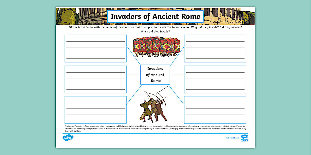 Invaders of Ancient Rome Mind Map (Teacher-Made) - Twinkl