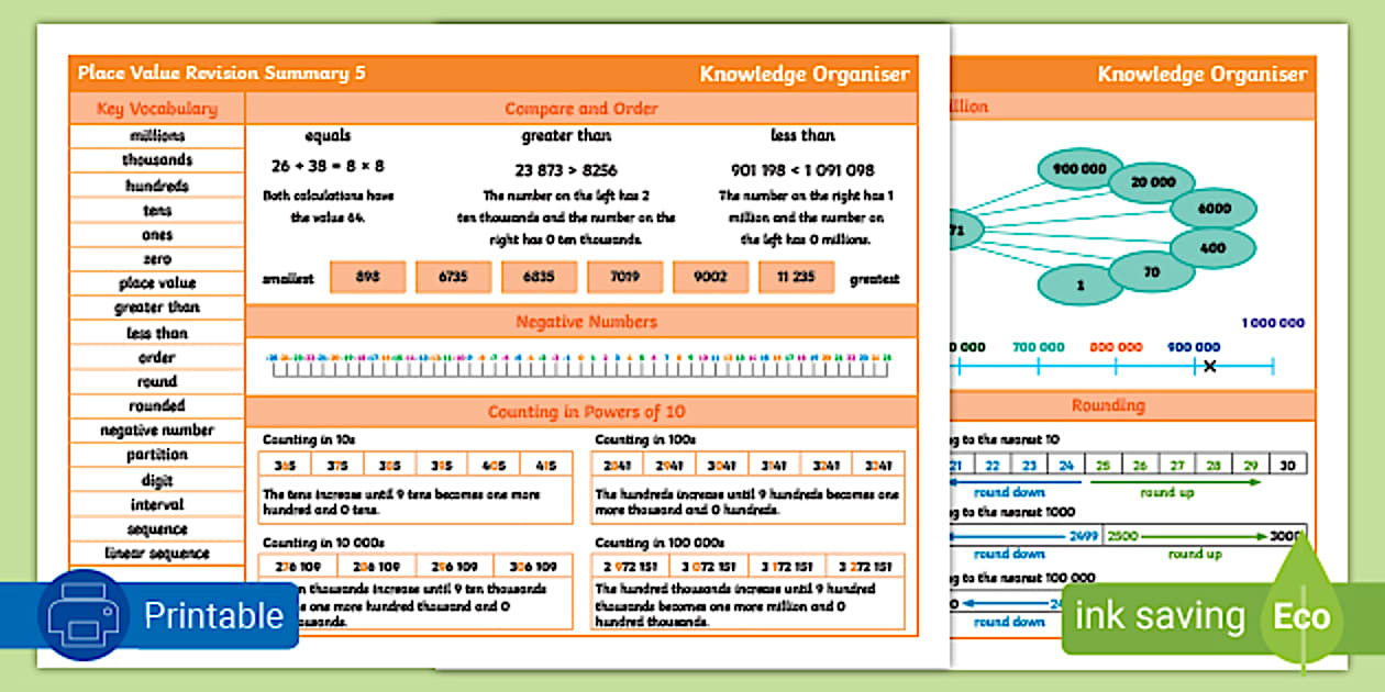 Place Value Examples | Revision Summary 5 (teacher made)