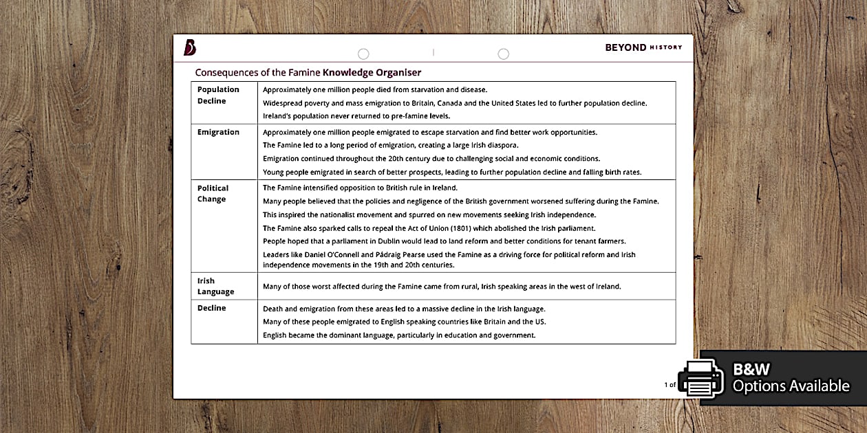 Consequences of the Famine Knowledge Organiser