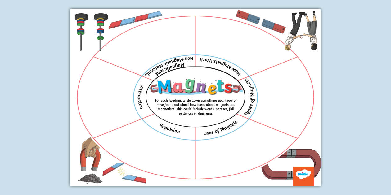 Magnets Around the Table - Twinkl Science - Twinkl