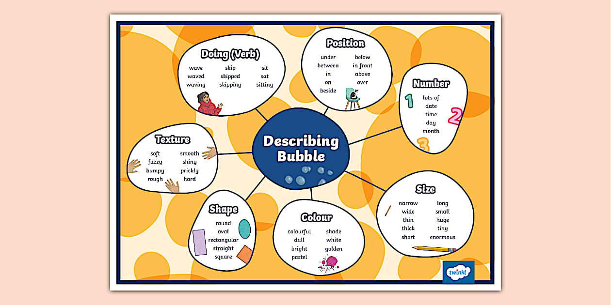 Describing Bubble Display Poster (teacher made) - Twinkl
