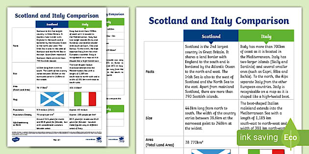 Scotland and Italy Comparison Chart (Teacher-Made) - Twinkl