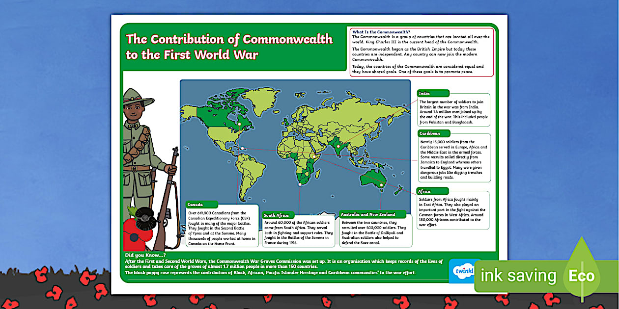 *KS1 The Contribution of Commonwealth to the First World War Information
