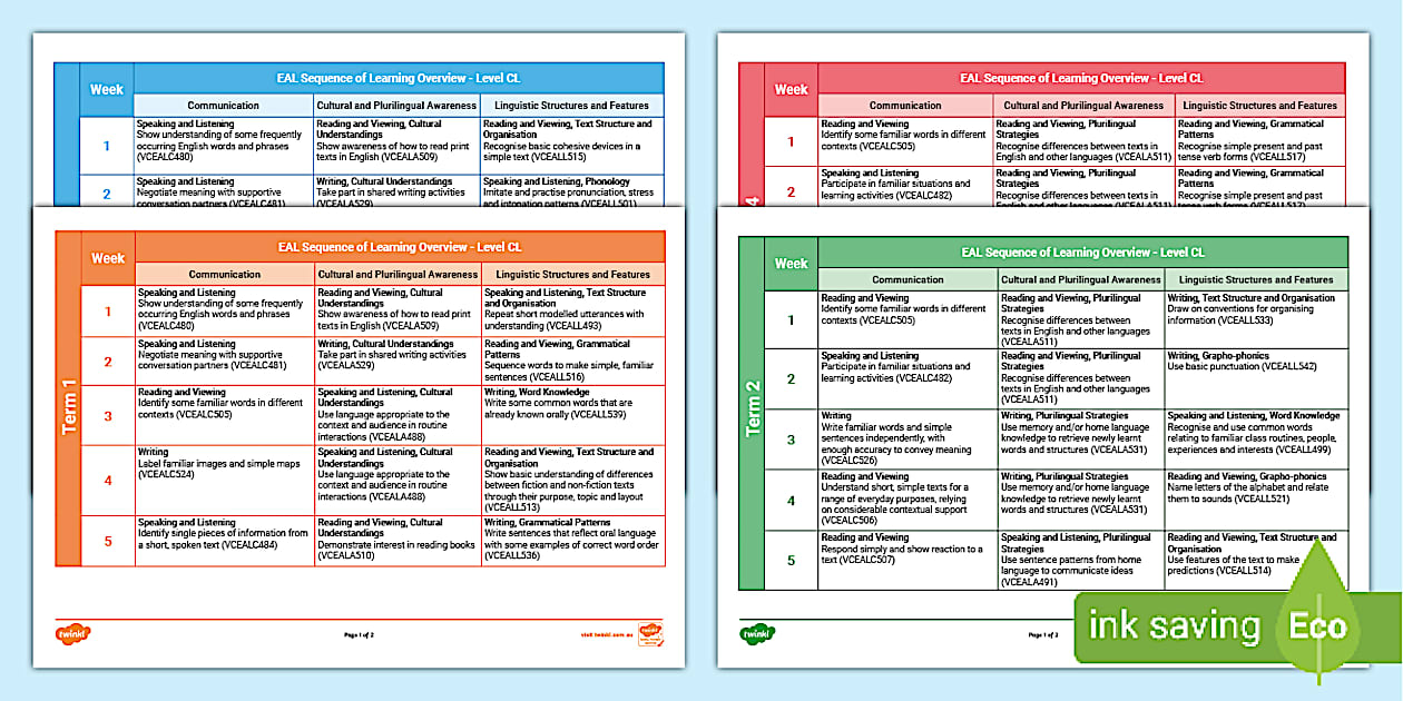 EAL Sequence of Learning Overview - Level C2 - Primary