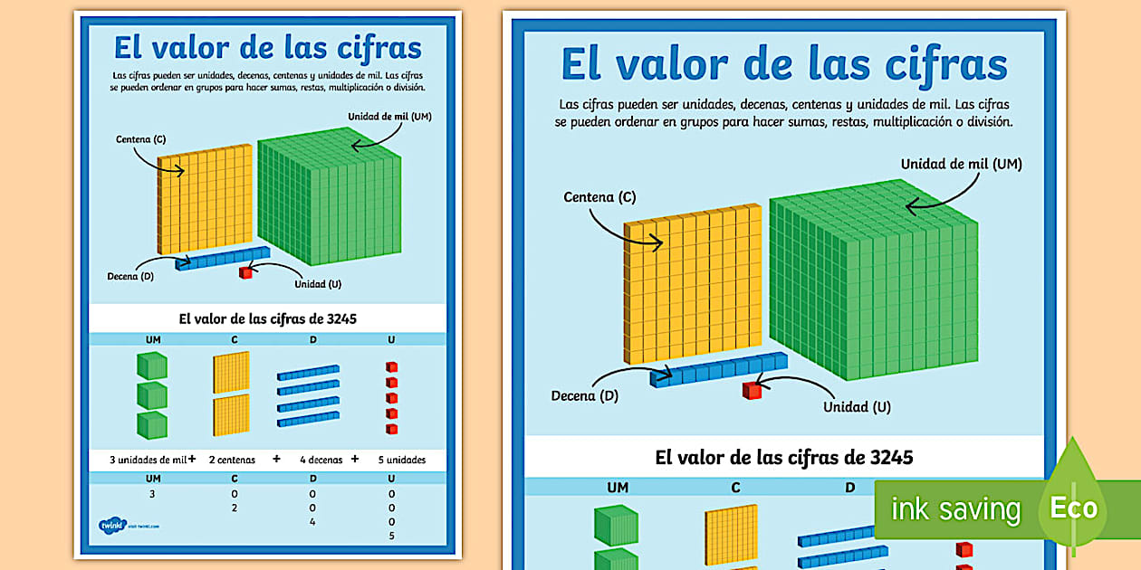Póster: El valor posicional (creat de profesori) - Twinkl