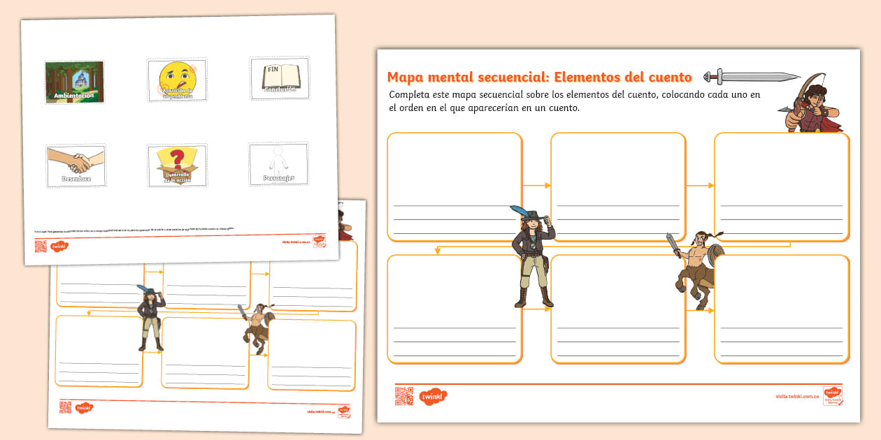 Mapa mental secuencial: Elementos del cuento - Twinkl