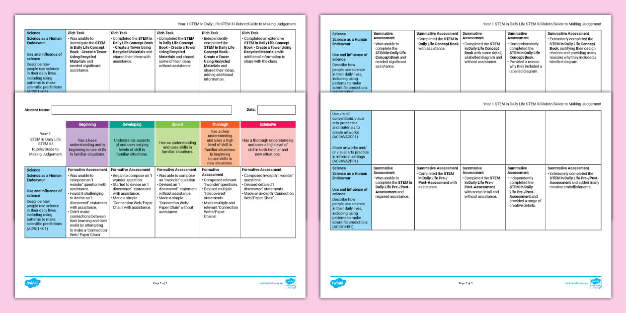 STEM IU Yr 1 STEM in Daily Life Assessment Rubric