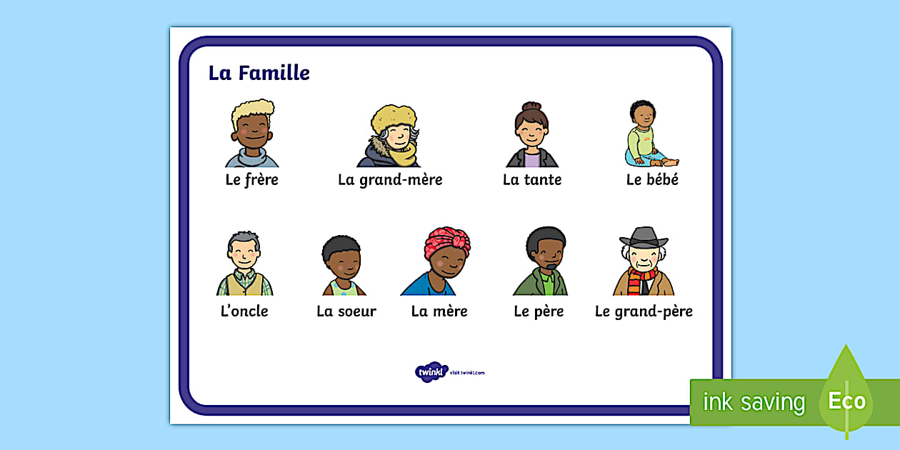 Editable Family Word Mat French (Lehrer gemacht) - Twinkl