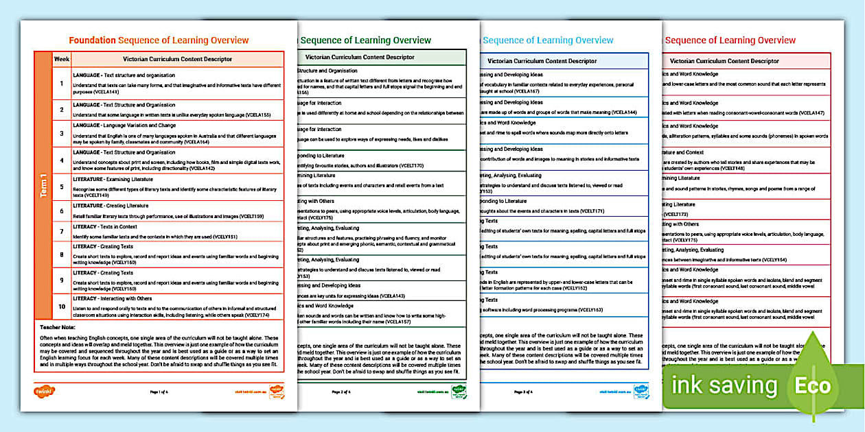 Victorian Curriculum Foundation Sequence of Learning