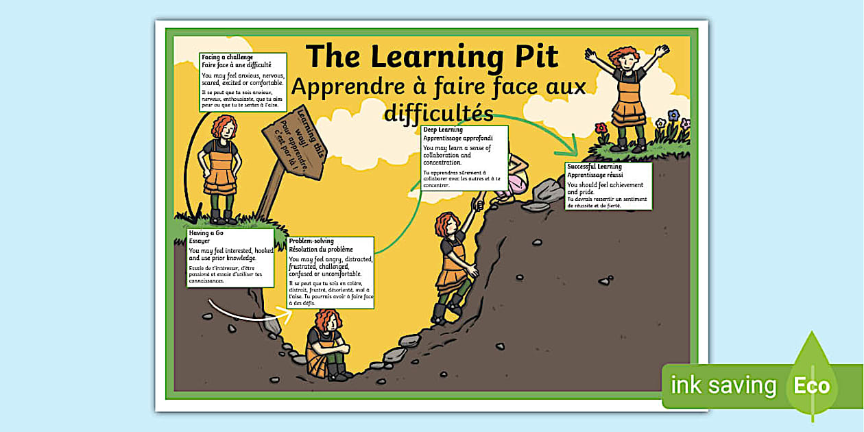 The Learning Pit Display Posters English/French - Twinkl