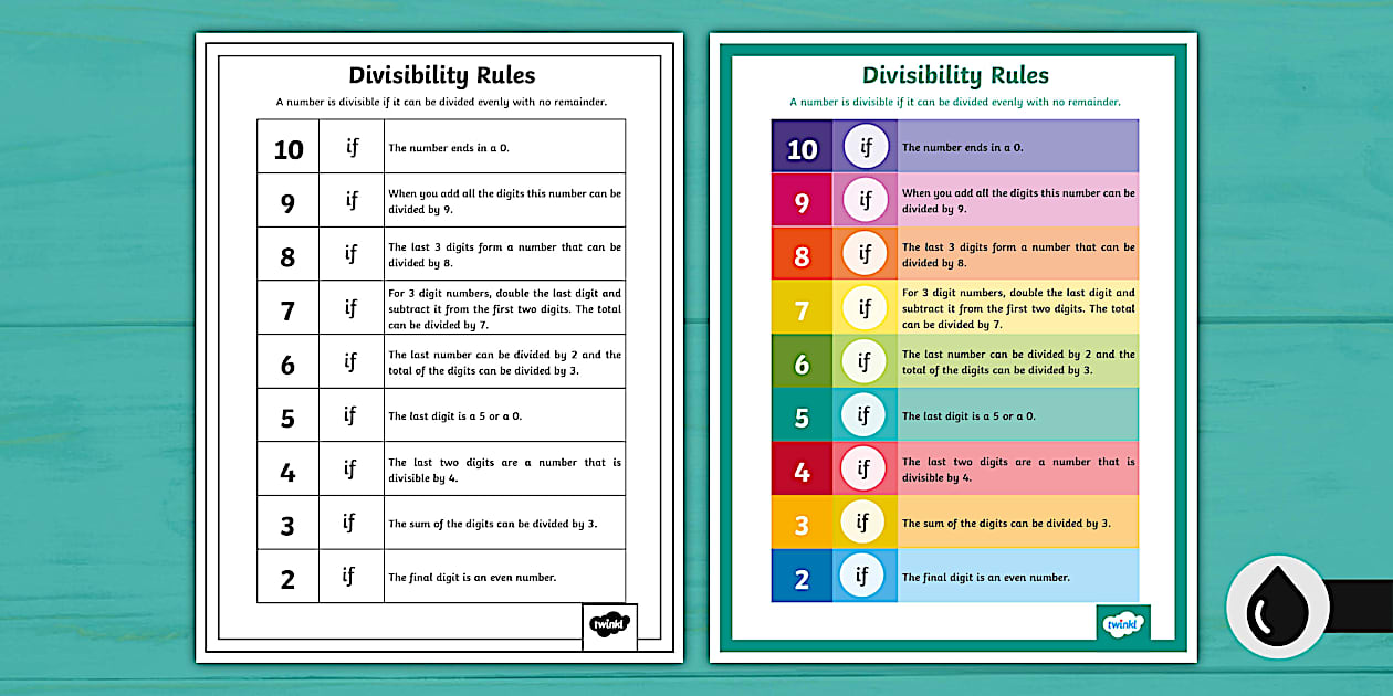 Divisibility Rules Poster (teacher made) - Twinkl