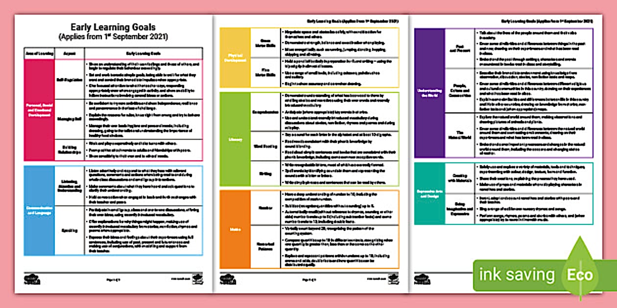 Early Learning Goals PDF | EYFS | Twinkl Resources - Twinkl