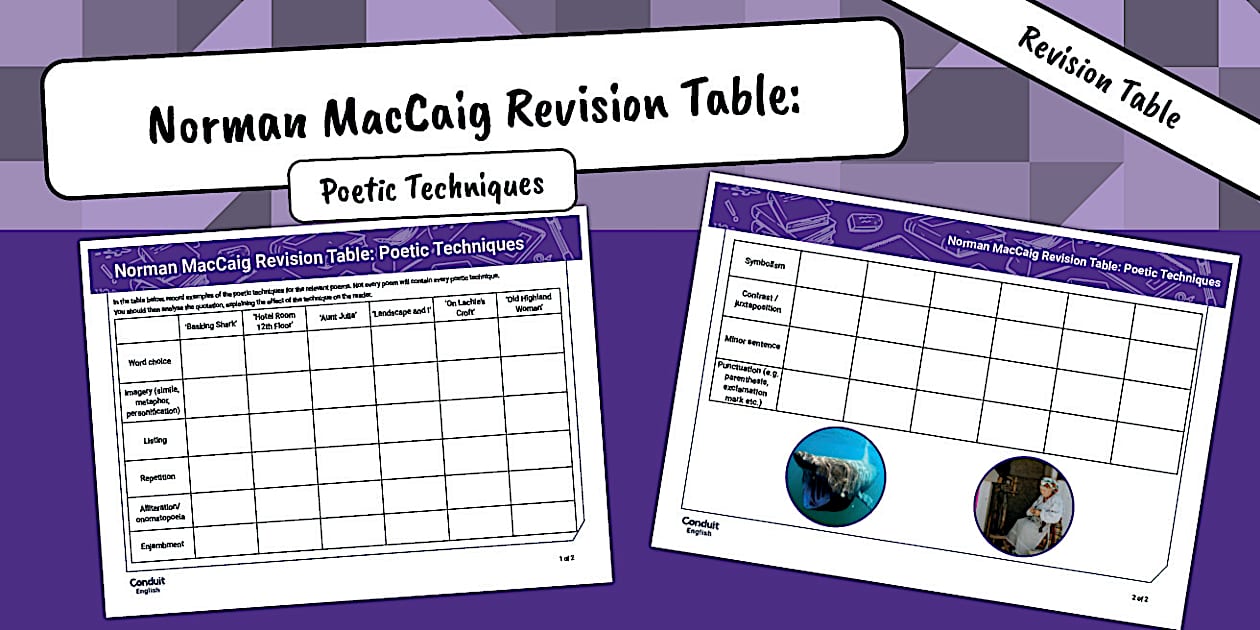 Norman MacCaig Revision Table: Poetic Techniques