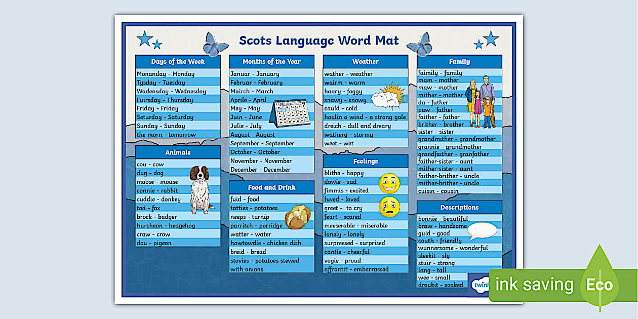 Scots Language Word Mat (teacher made) - Twinkl