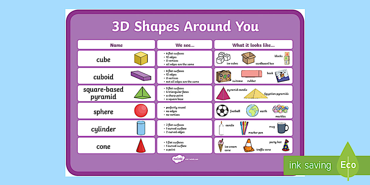 3D Shapes Display | Twinkl Teaching Resources - Twinkl