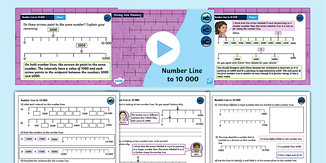 👉 Year 4 DiM: Step 9 Number Line to 10 000 Teaching Pack