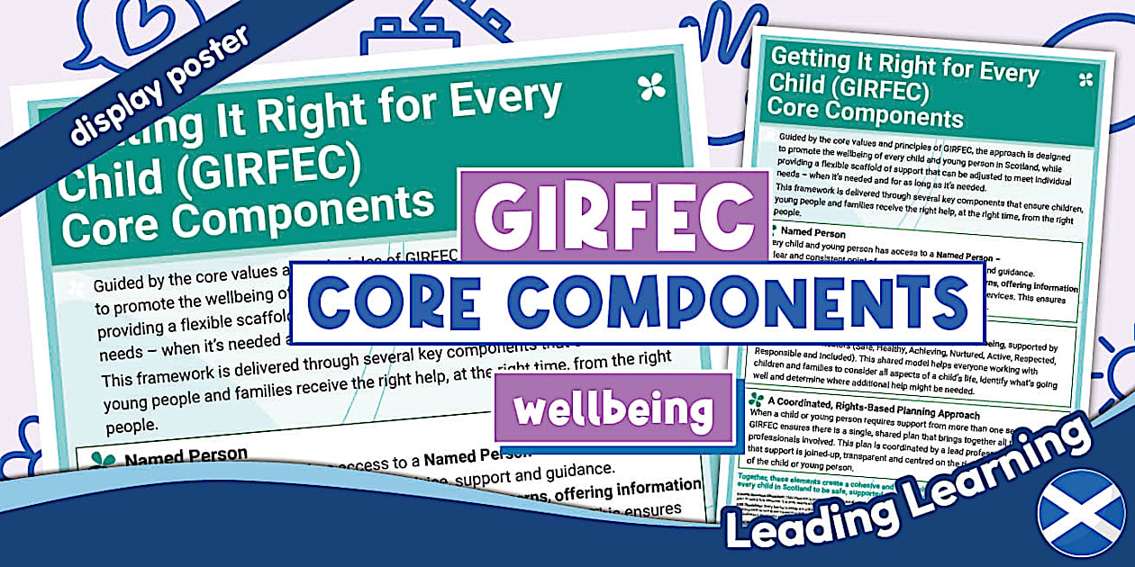 GIRFEC Core Components Display Poster