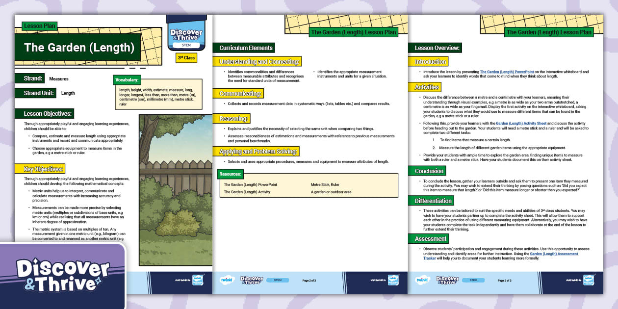Garden Design Ideas - Twinkl Ireland Resources