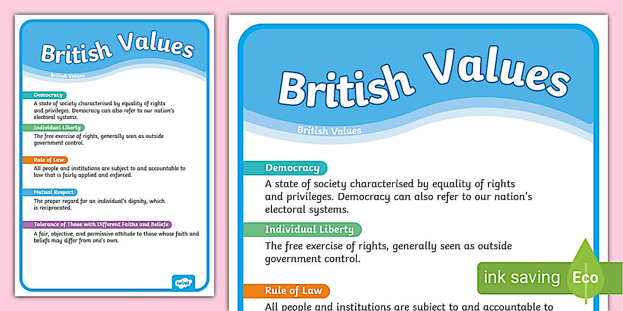 British Values Poster | British Values Teaching Resources
