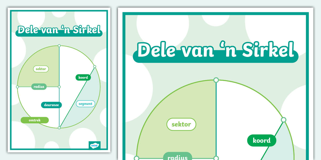 Dele van ’n Sirkel: Graad 7 Plakkaat (teacher made)