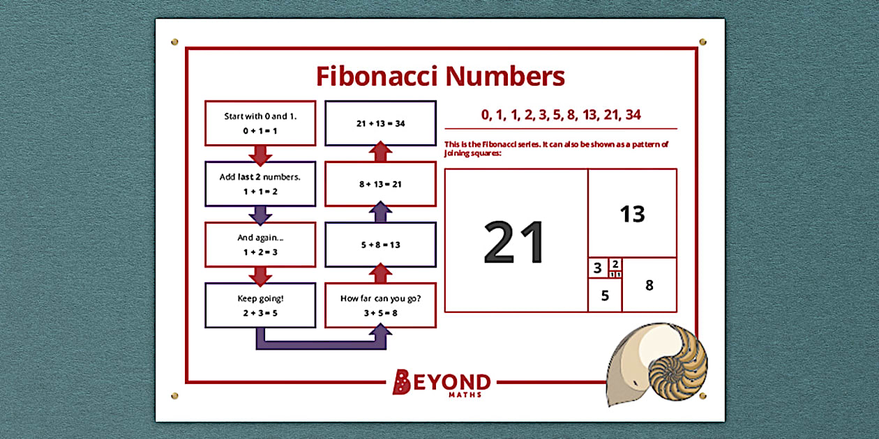 Fibonacci Numbers Display Poster (Hecho por educadores) Fibonacci Numbers Display Poster (Hecho por educadores)