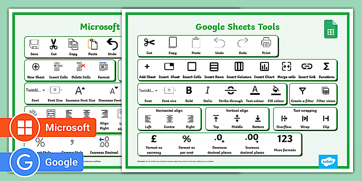 Spreadsheet Software Tools Help Mat - Twinkl UK - Computing