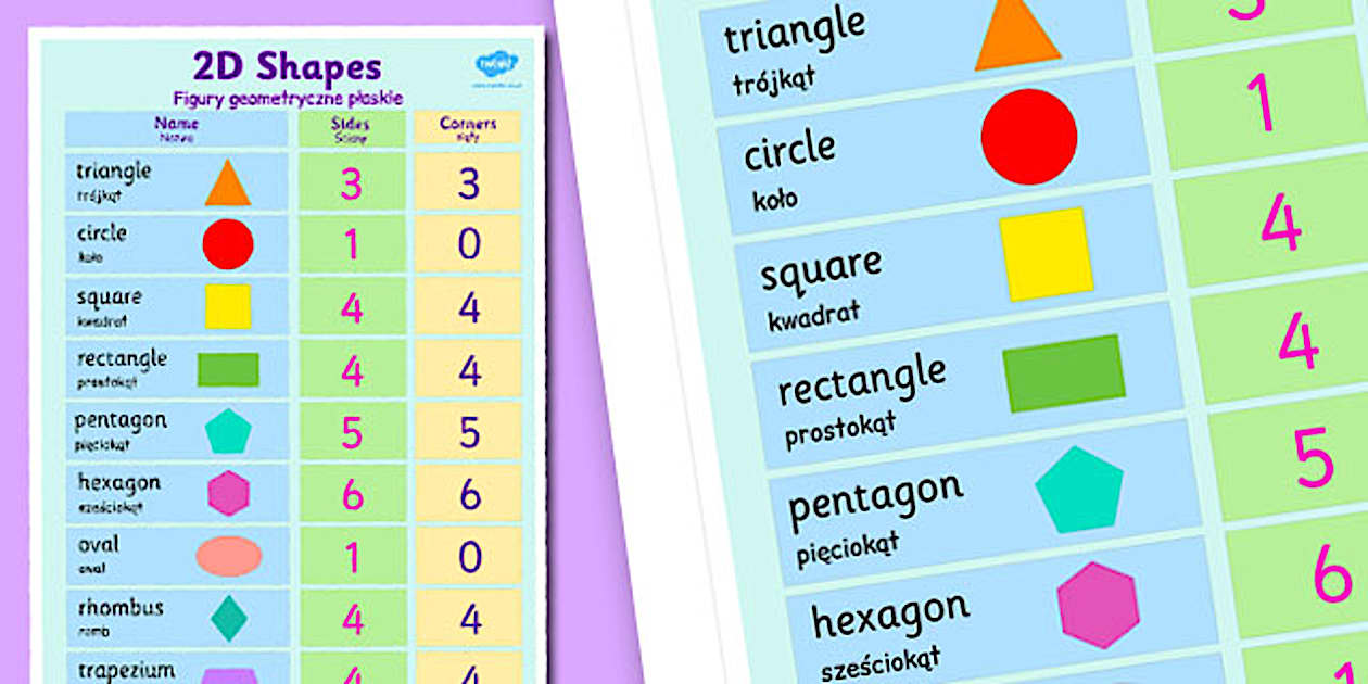 2D Shapes Properties Poster Polish Translation - Twinkl