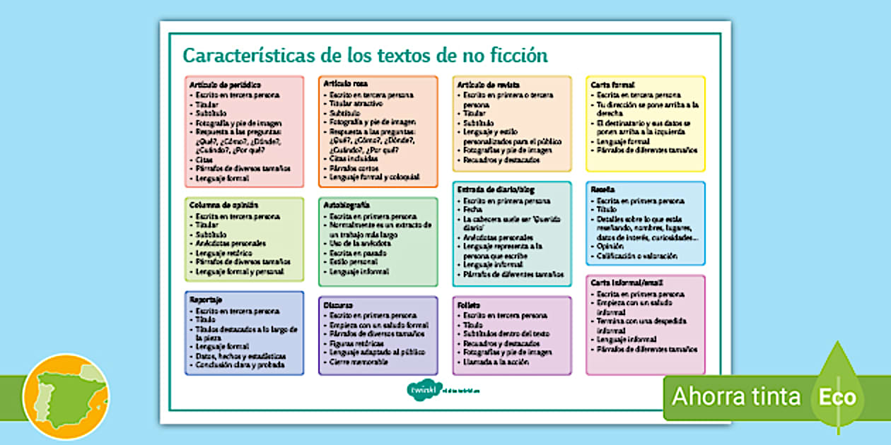 Poster: Las características de los textos de no ficción