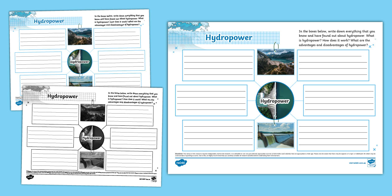 Hydropower Mind Map - Twinkl Science Resources - Twinkl