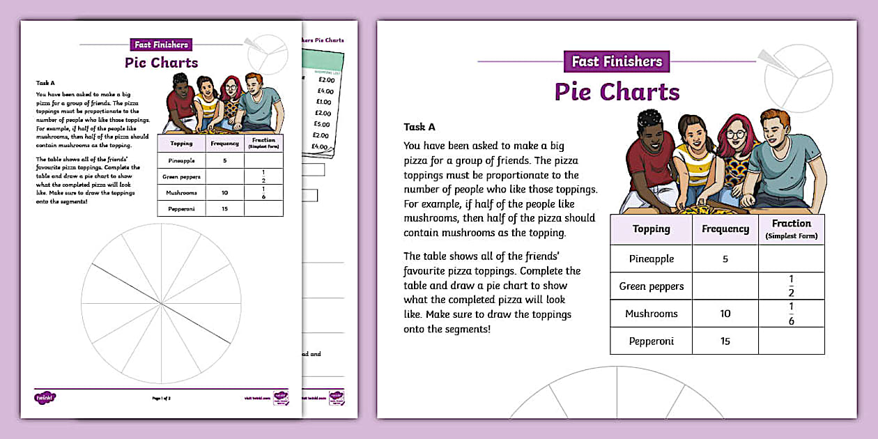 Fast Finishers Reading and Creating Pie Charts Activity Sheets