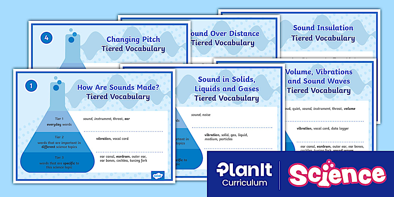 Sound: Year 4 Tiered Vocabulary Posters (teacher made)