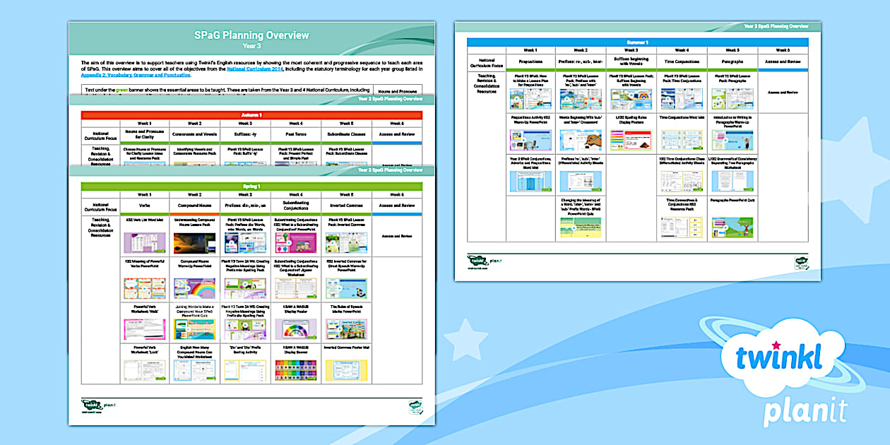 Year 3 SPaG Curriculum | Planning Overview | Twinkl PlanIt