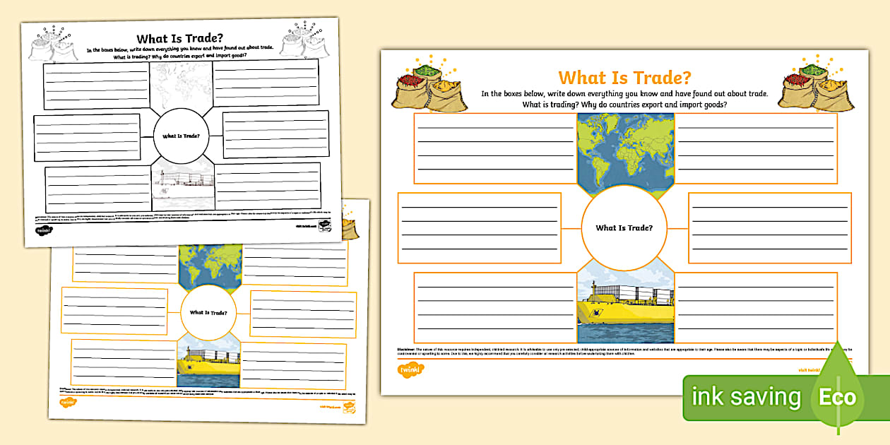 What Is Trade? Mind Map