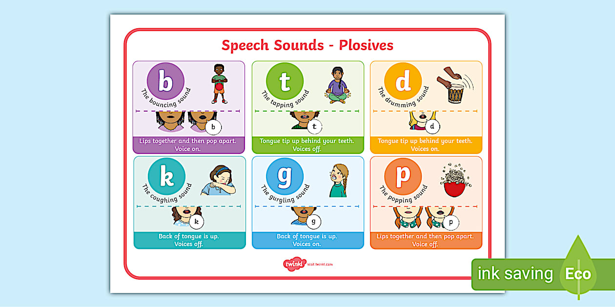 Speech Sounds Plosives Visual Support Sound Mat - Twinkl