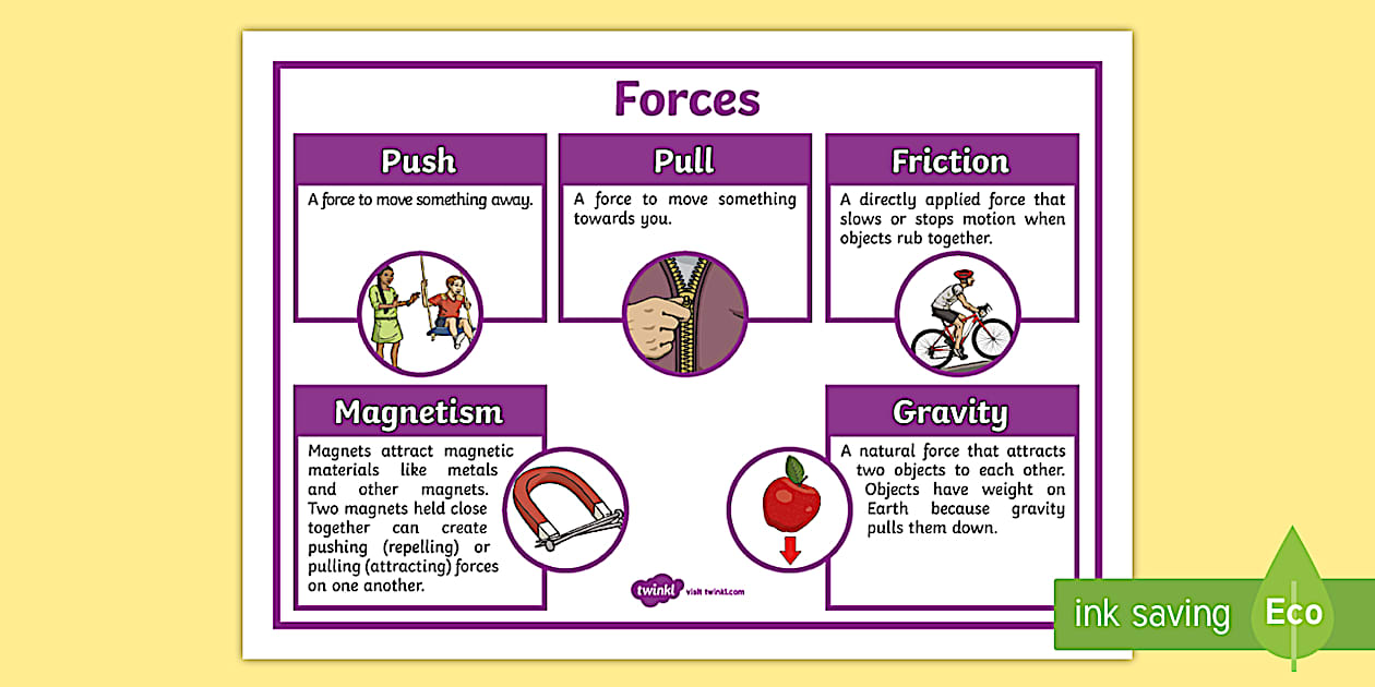 Forces Display Poster (teacher made) - Twinkl