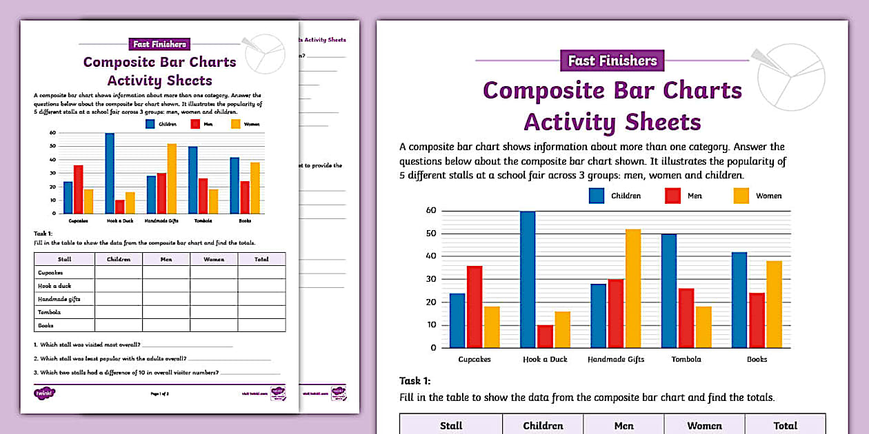 Fast Finishers Composite Bar Charts Activity Sheets - Twinkl
